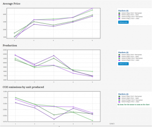 CO2 Permits, Quotas, Grandfathering and switch to more ecological ...