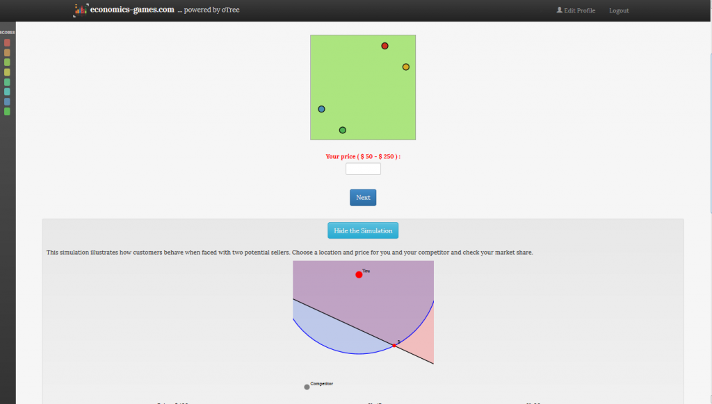 4-players 2D Hotelling Game - Economics Games