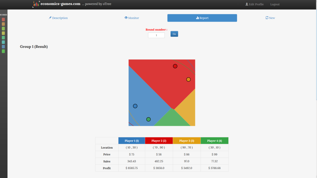 4-players 2D Hotelling Game - Economics Games