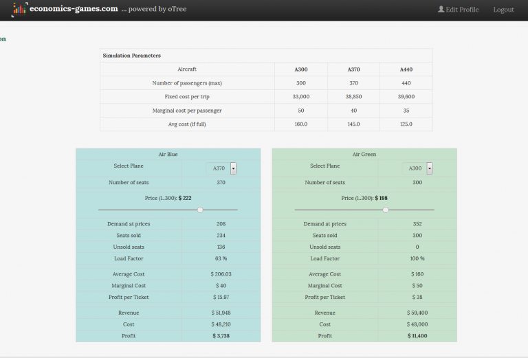 Economics Games - Classroom Games For Teaching Economics